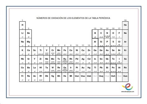 Formulaci N Inorg Nica La Tabla Peri Dica Y Las Valencias Tabla