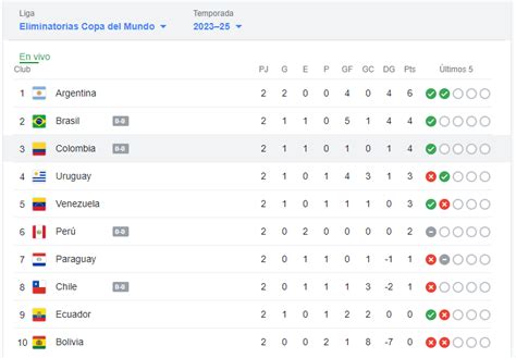 Colombia igualó en Santiago con Chile eliminatorias