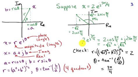 euler s formula youtube