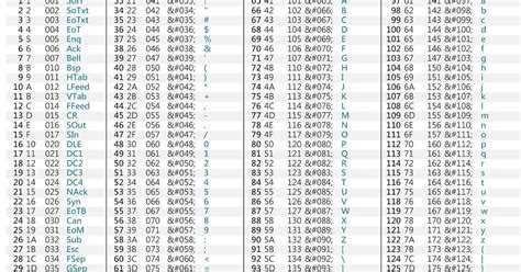 Basic Ascii Table