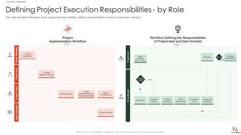 Agile Methodology For Data Migration Project IT Powerpoint Presentation
