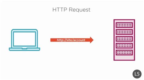 mvc tutorials part1 22how mvc works processing mvc youtube