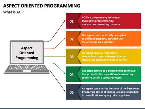 aspect oriented programming powerpoint template ppt slides