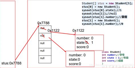 java中类的三大结构：属性、方法、构造器 三个描述 默认构造器 csdn博客