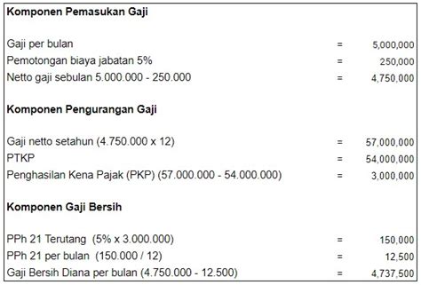 Cara Menghitung Gaji Karyawan Yang Hrd Wajib Tahu Atma NBKomputer