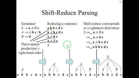 লেকচার ৬ঃ shift reduce parser sr parsing compiler design bangla বাংলা youtube