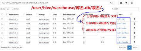 hive 分区表 partitioned tables 『 创建分区表 crud分区 修复分区 数据导入 静态分区、动态分区 查询数据 表结构』 hive创建分区表 csdn博客