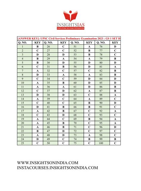Answer Keys UPSC IAS Civil Services Preliminary Prelims Exam 2023