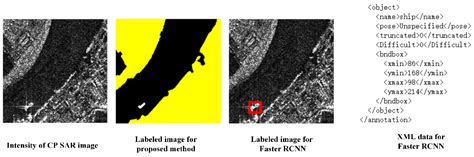 remote sensing free full text ship detection using a fully convolutional network with