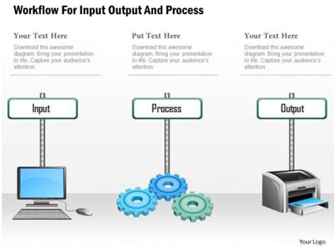 Ce Workflow For Input Output And Process Powerpoint Template