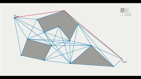 visibility graph using a search algorithm youtube