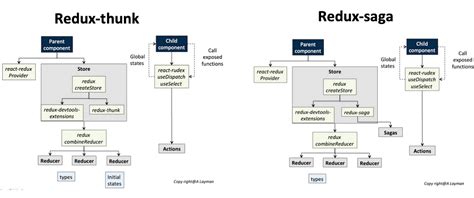 setting up redux tool kit rtk redux and redux persist for react by heshan wickramaratne