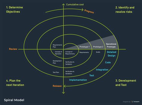 System Development Life Cycle Sisitech Docs