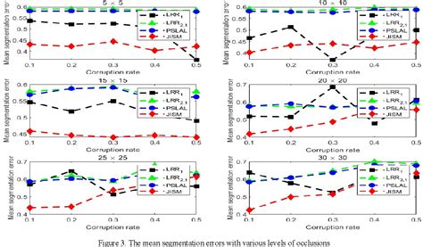 figure 2 from robust subspace clustering via joint reweighted frobenius norm and lq norm