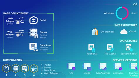 What S New In Arcgis Enterprise