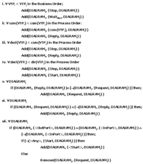 Fig 11 Mapping Function To Generate Process Model PDF