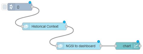 NGSI To Dashboard Node Red Contrib Letsfiware NGSI