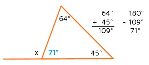 Remote Interior Angle Theorem