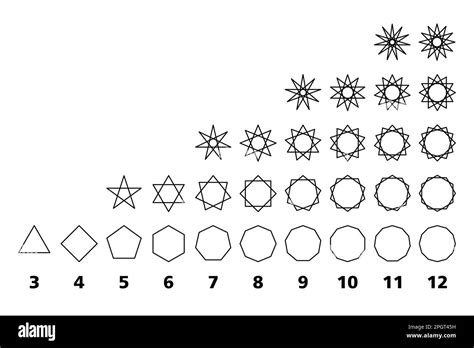 Polígonos regulares y figuras geométricas de estrellas Polígonos