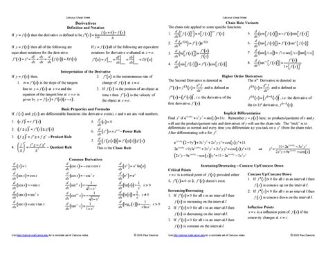 printable calculus cheat sheet lambda calculus cheat sheet the riset