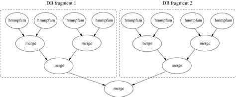 example of a task dependency graph generated by hmmpfam when running it download scientific