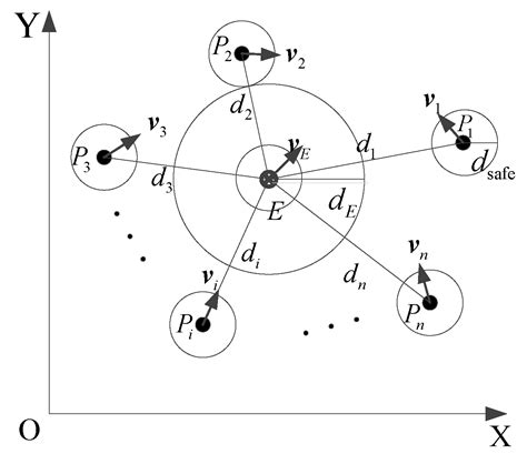 machines free full text research on the multi robot cooperative pursuit strategy based on