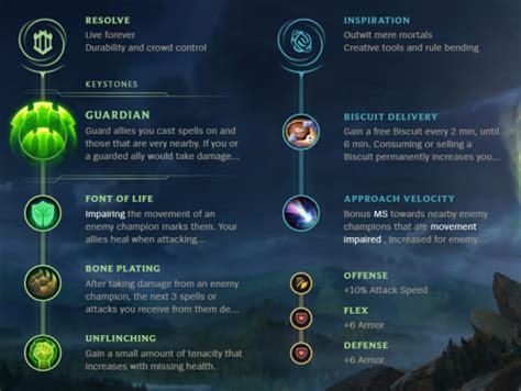 League Of Legends S Tahm Kench Support Build Guide Millenium