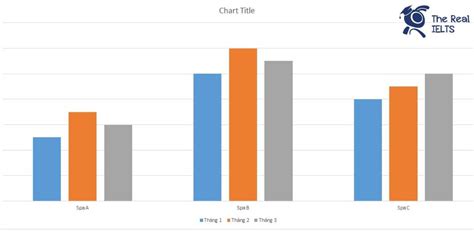 IELTS Writing Task 1 Bar Chart Online Shops