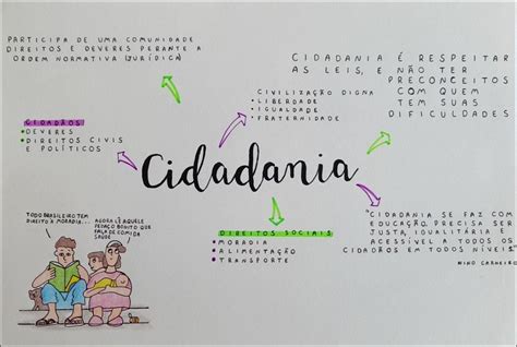 Mapa Mental Sobre Cidadania Revoeduca