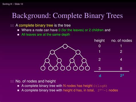 ppt heaps heap sort and priority queues powerpoint presentation free download id 372887