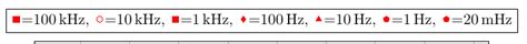 adding caption or title to a tikz plot in tex documen