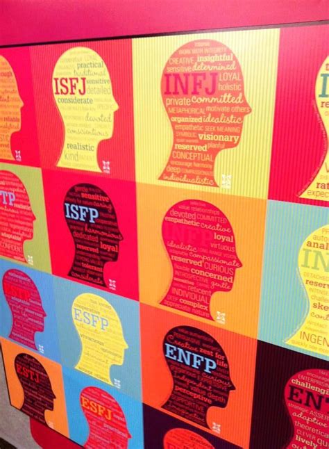 MBTI Type Heads Get Yours At Mbtiparty FordPersona