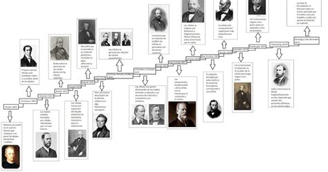linea del tiempo de los avances de la biologia en los ultimos 30 años