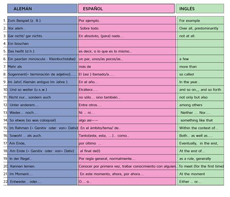 El Adverbio Las Preposiciones Y Las Conjunciones Coggle Diagram Porn