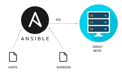 Automate Your Ccna Labs With Ansible