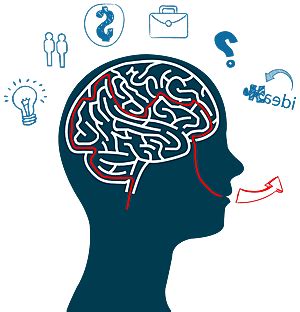Corriente psicológica Cognitivo conductual timeline Timetoast