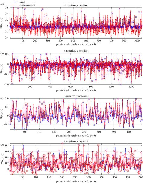 a hybrid analytical numerical algorithm for determining the neuronal current via
