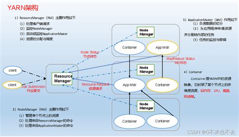 【精选】hadoop简介和体系架构 hadoop架构 csdn博客