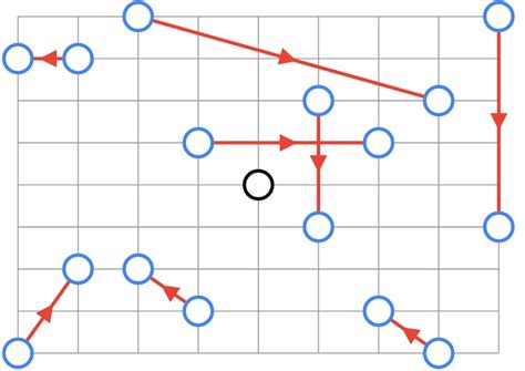 solving vehicle routing problems optimization software and apis altexsoft