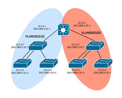 DIAGRAM Explain Vlan With Diagram MYDIAGRAM ONLINE