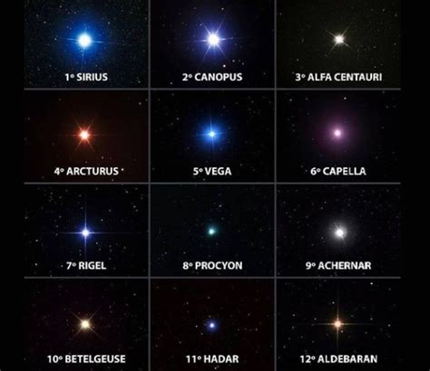 Infectar Referir Campeonato Cualidades De Las Estrellas Relacionado