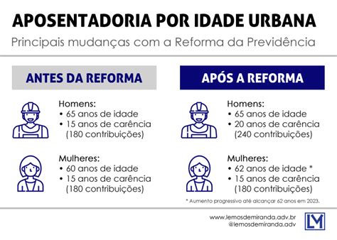 Aposentadoria Por Idade Entenda Seus Direitos Ap S A Reforma