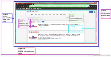 javascript bom csdn博客