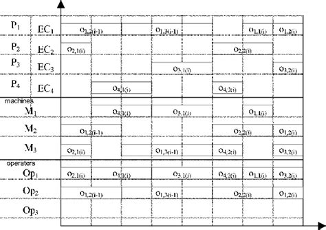 an example of cyclic scheduling for operations of job shop 1 download scientific diagram