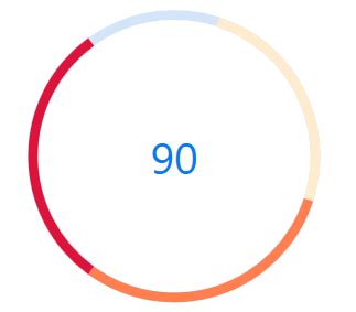 Appearance In WPF Circular Progressbar Control Syncfusion