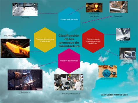 Clasificacion De Los Procesos De Manufactura Proceso