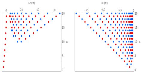 mathematics free full text differential equations arising from the generating function of
