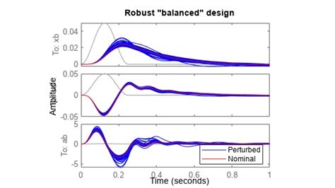 robust control toolbox matlab