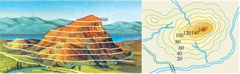 O Uso Das Curvas De N Vel Geosensori