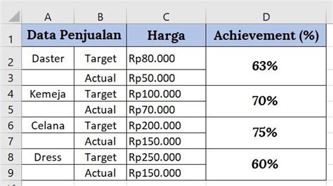 Rumus Fungsi Excel Cara Menghitung Target Penjualan Riset NBKomputer